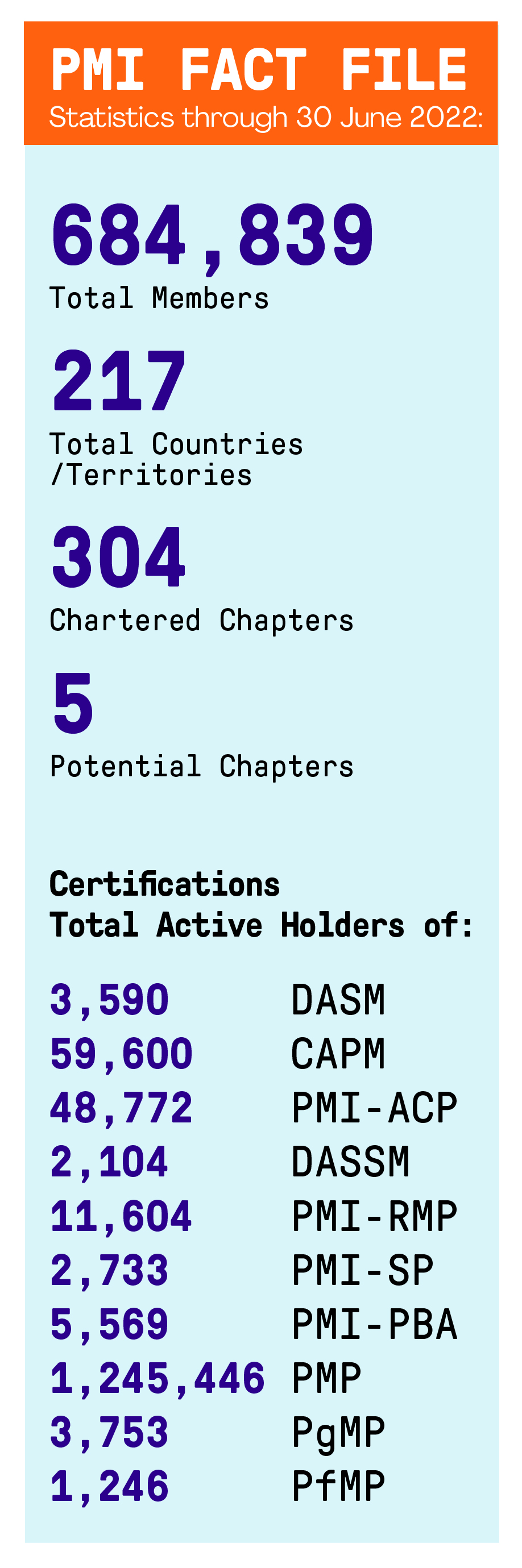 PMI Germany Chapter e.V. - PMI