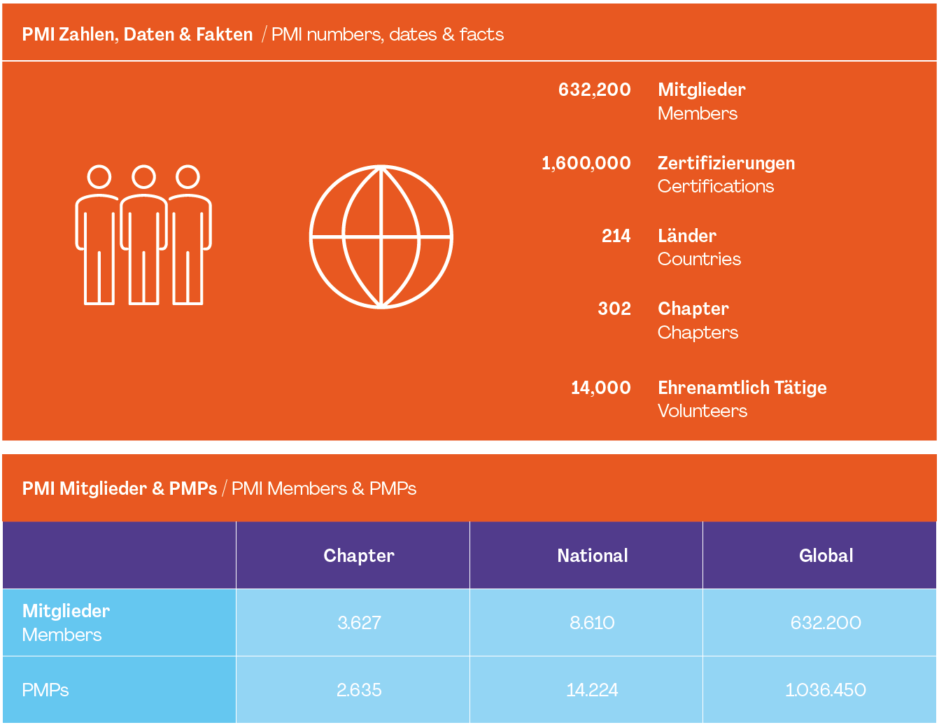 PMI Germany Chapter e.V. - PMI