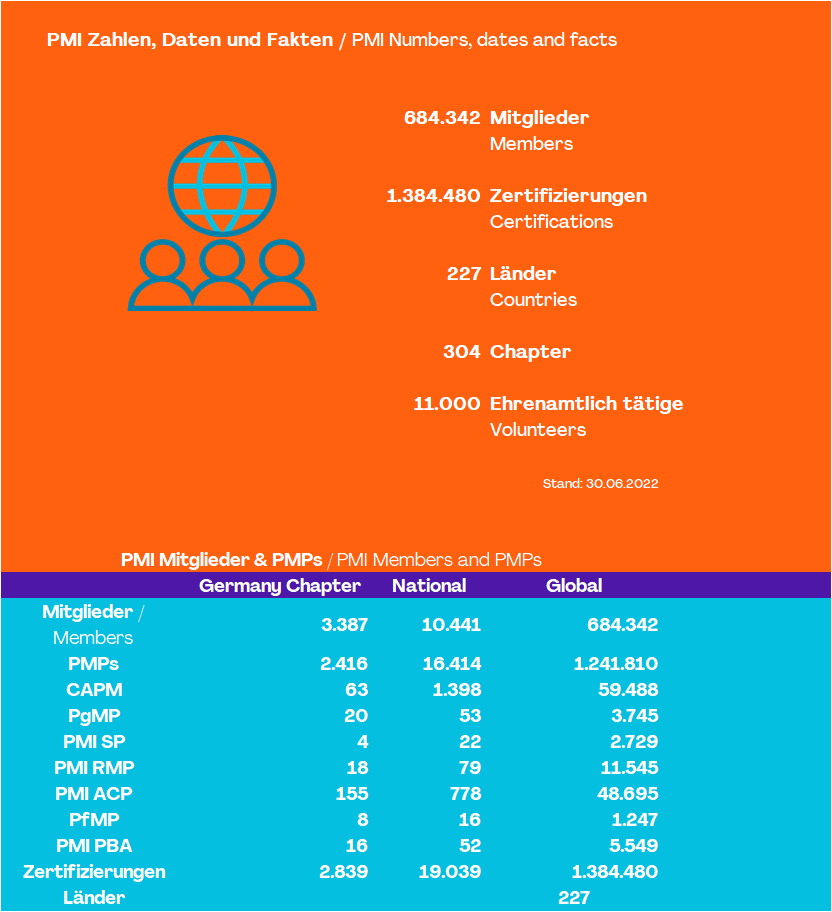 PMI Germany Chapter e.V. - PMI