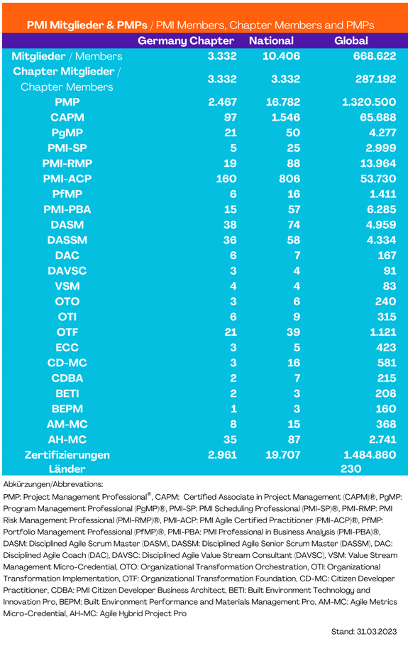 PMI Germany Chapter e.V. - PMI
